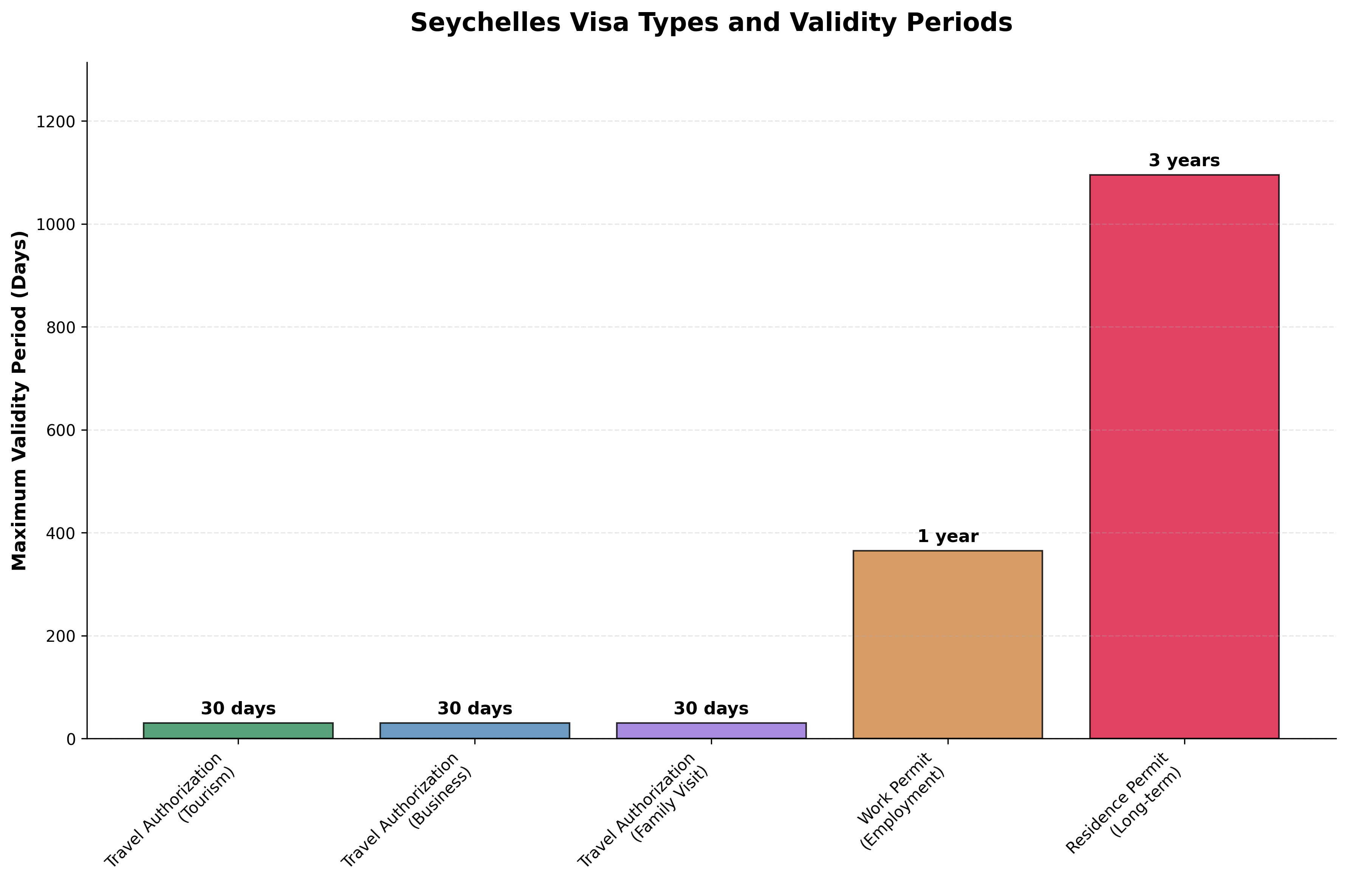 Seychelles eTA Overview - Seychelles eTA Guide